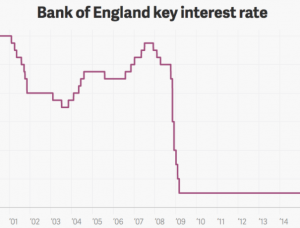 What is Bank of England Monetary Policy Committee | See here!