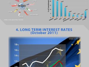 Infographic: The EU Debt Crisis in Charts