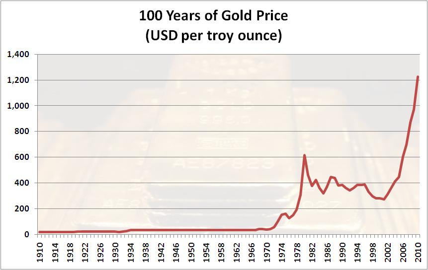 The Buying Of Gold Through Online Platforms Vs Physical Delivery The Buying Of Gold Through Online Platforms Vs Physical Delivery