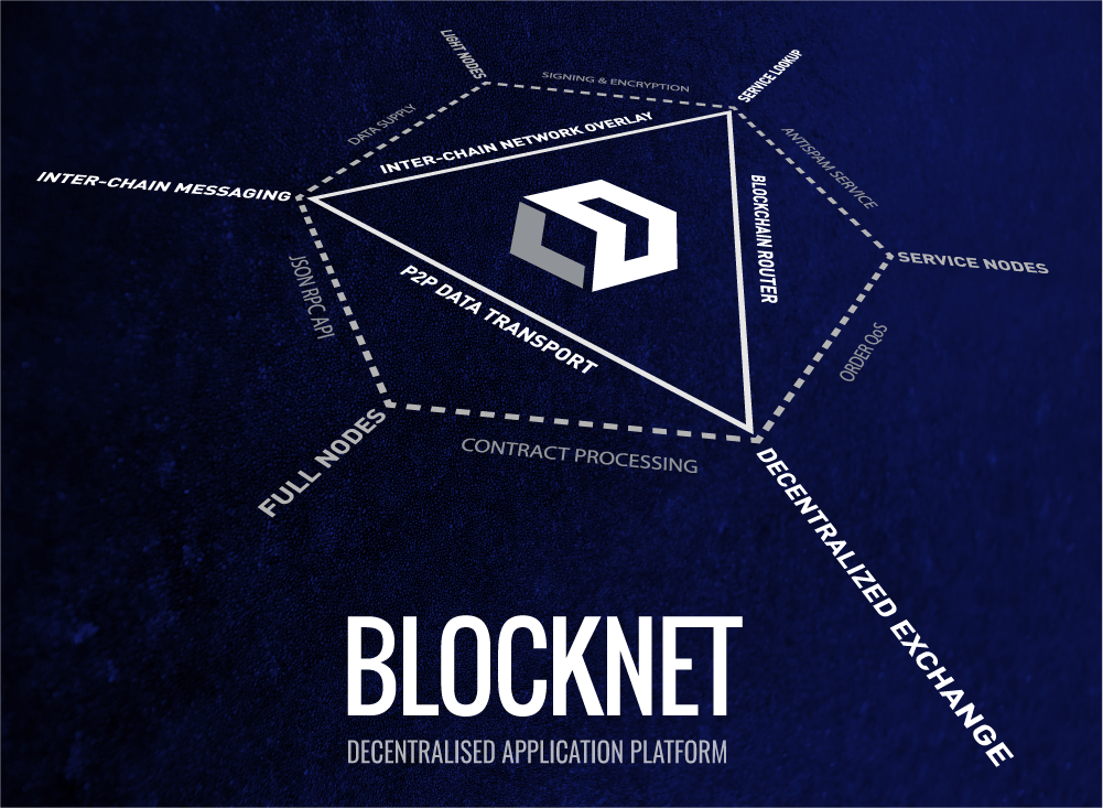 BlockNet Analysis - Two H&S patterns