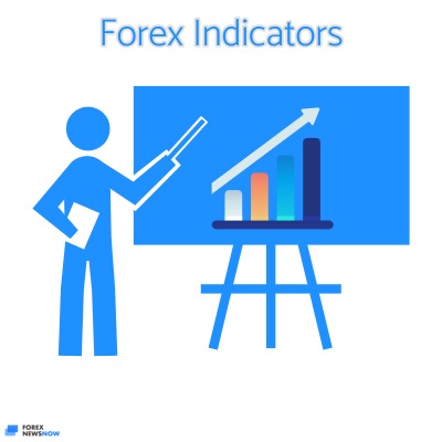 Free Forex Indicators that traders use on a daily basis to increase profits