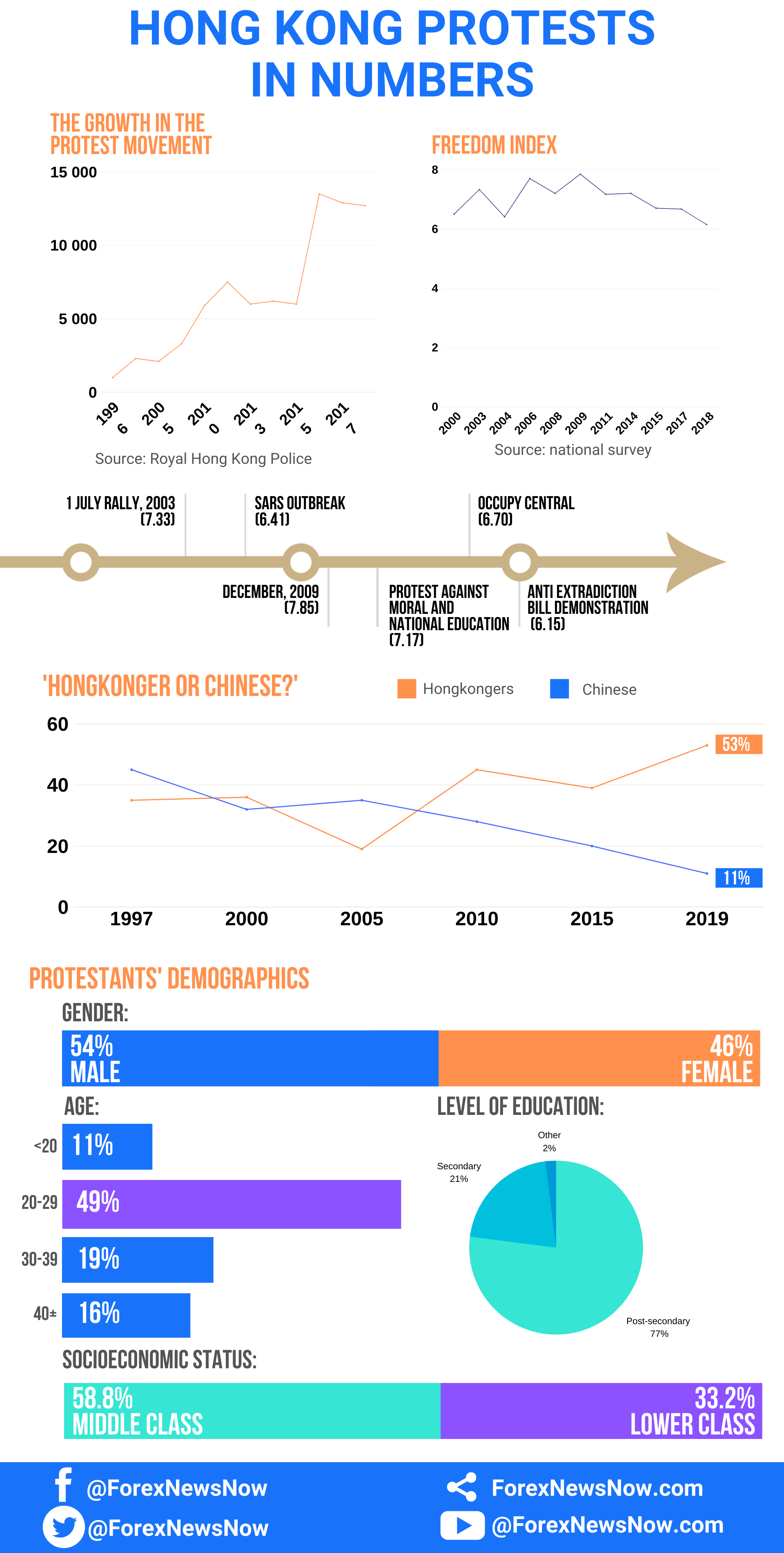 Hong Kong protests 2019: did anyone see that coming?